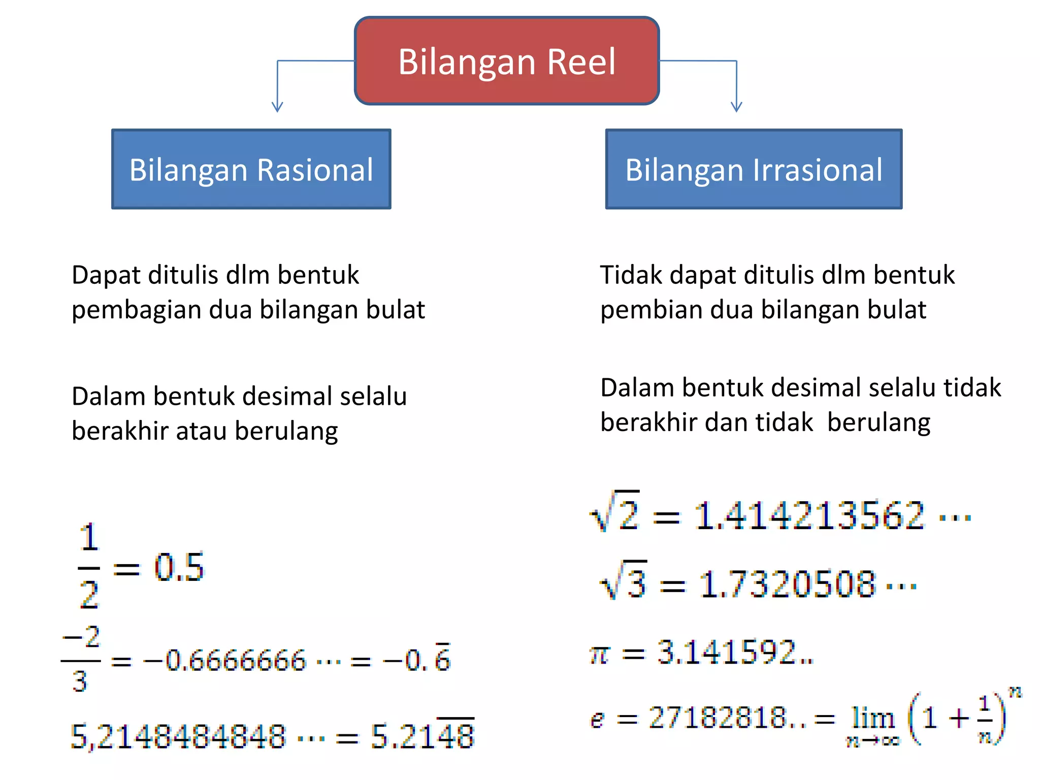 Matematika Dasar Bab I Sistem Bilangan Riil | PPSX