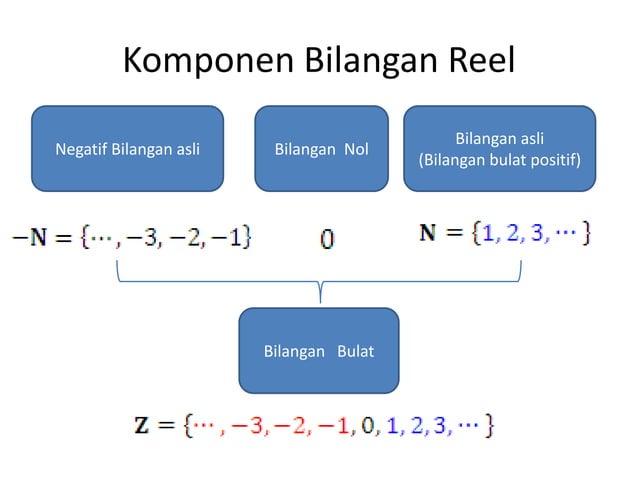 Matematika Dasar Bab I Sistem Bilangan Riil | PPSX