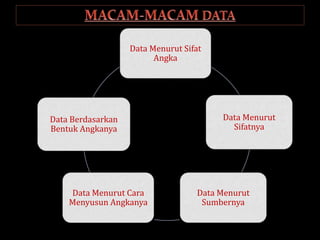 Bab i statistik,statistika, dan macam macam data | PPT