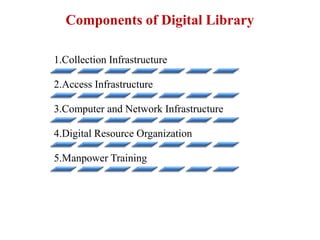 Digital library | PPTX