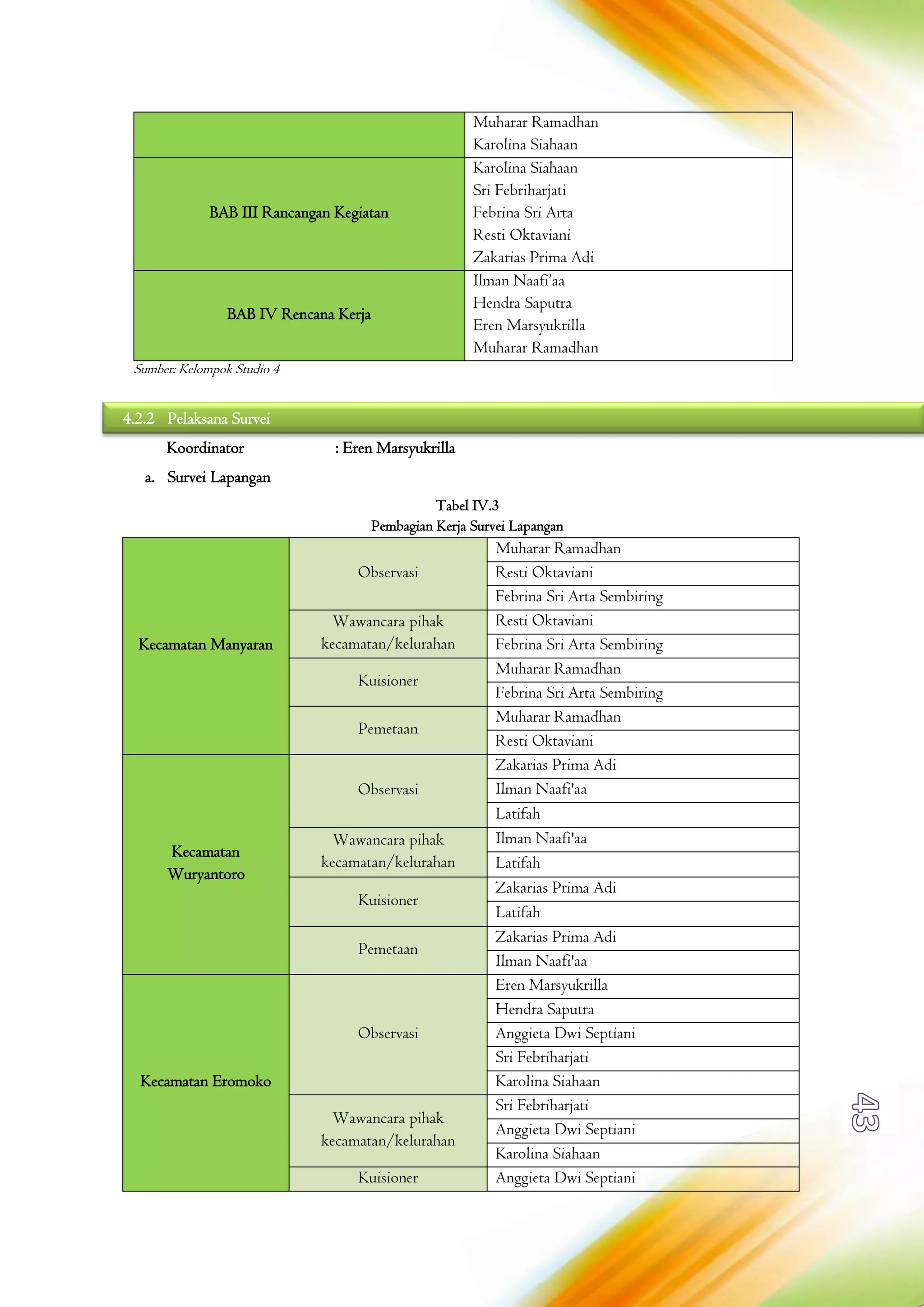 Proposal Teknis Studio Perencanaan Wonogiri Kelompok 4a Bab iv | PDF