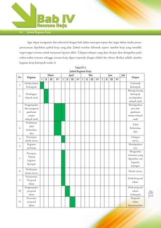 Proposal Teknis Studio Perencanaan Wonogiri Kelompok 4a Bab iv | PDF