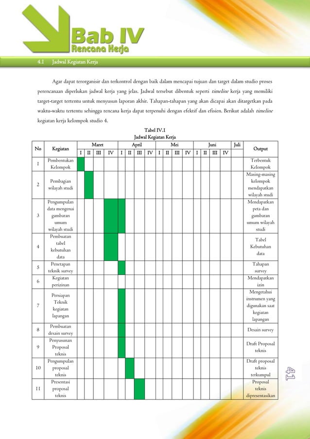 Proposal Teknis Studio Perencanaan Wonogiri Kelompok 4a Bab iv | PDF