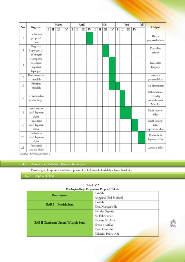 Proposal Teknis Studio Perencanaan Wonogiri Kelompok 4a Bab iv | PDF