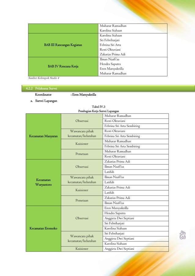 Proposal Teknis Studio Perencanaan Wonogiri Kelompok 4a Bab iv | PDF