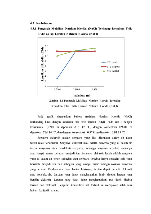 Bab iv kenaikan titik didih | DOCX