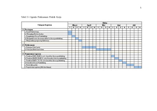 BAB IV TIME SCHEDULE | DOCX