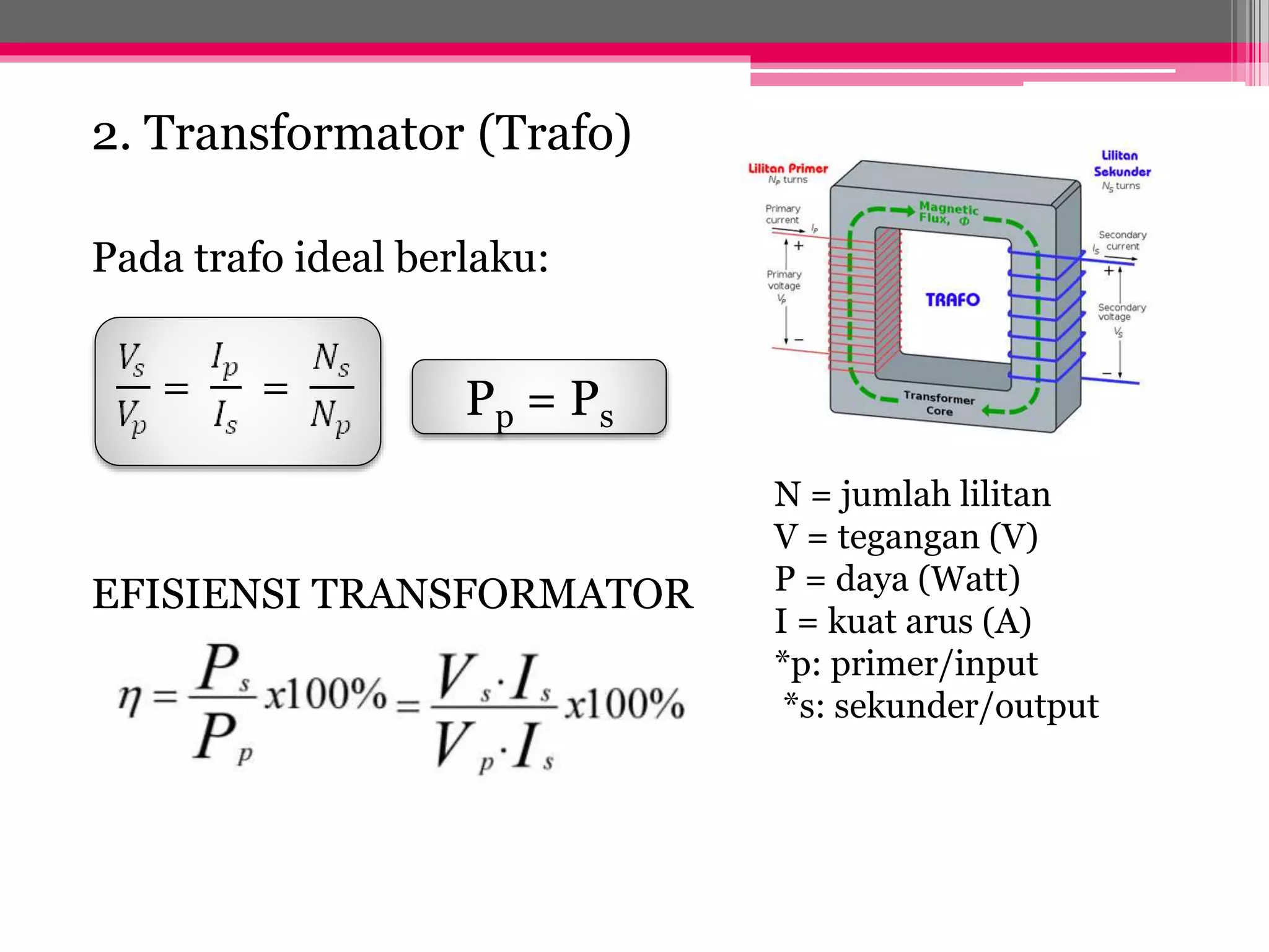 INDUKSI ELEKTROMAGNETIK KELAS 12 | PPTX