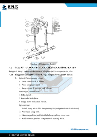 Bab iv. modul i mekanisme katup | PDF