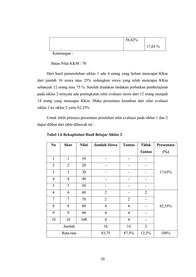 Contoh Dokumen file membuat BAB IV PKP PGSD | PDF
