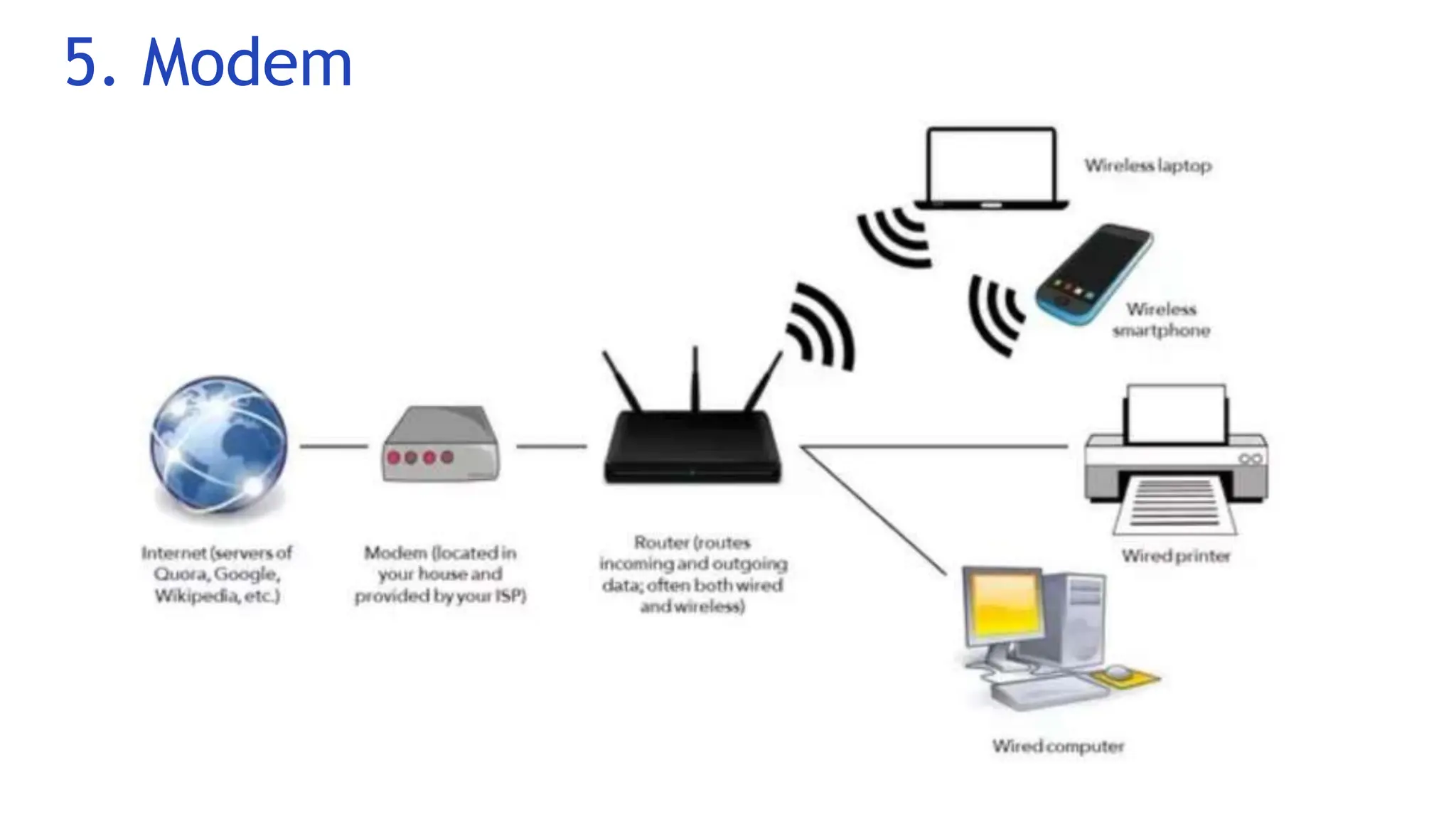 Komponen Jaringan Komputer - Hardware.pptx