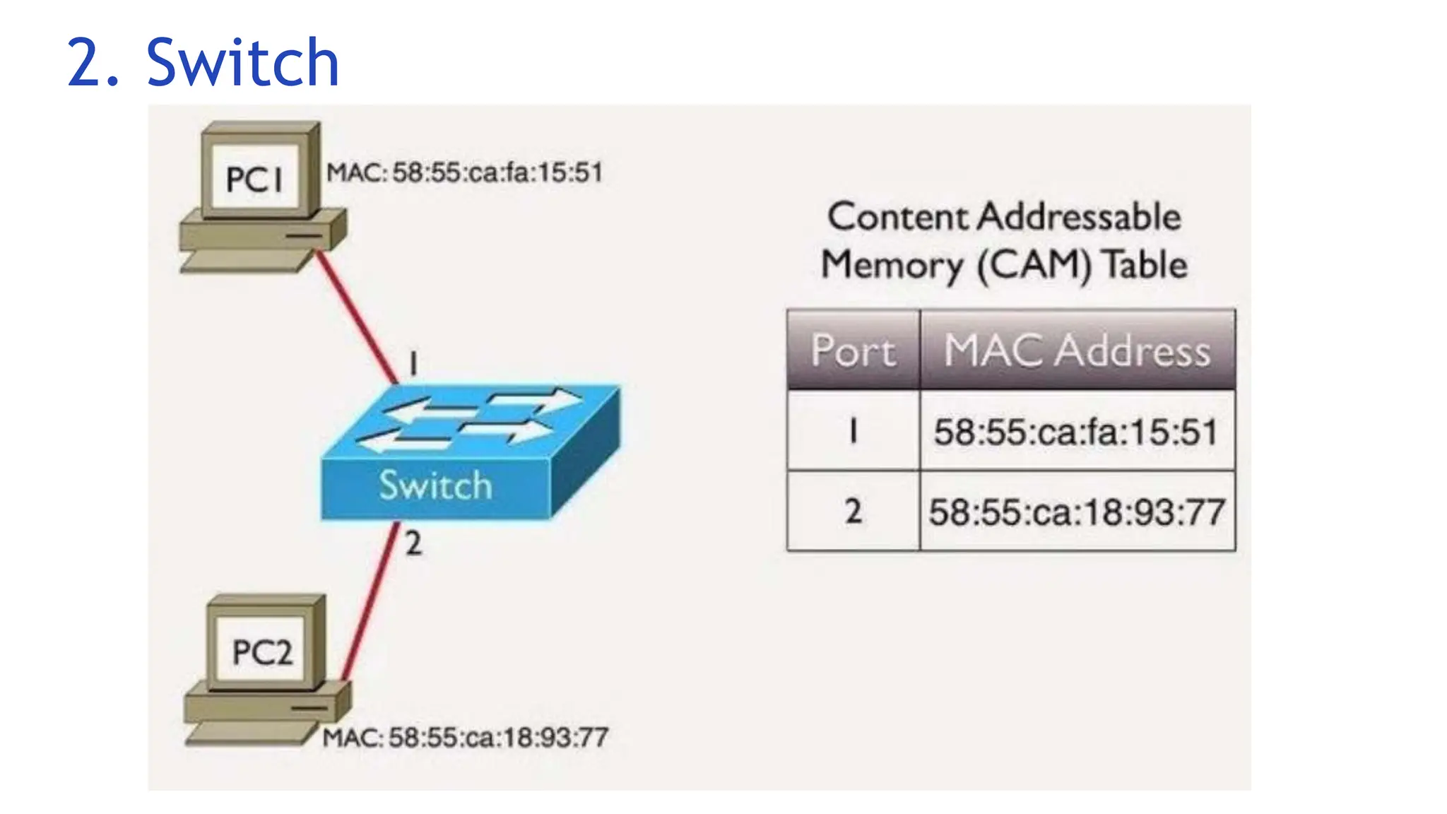 Komponen Jaringan Komputer - Hardware.pptx