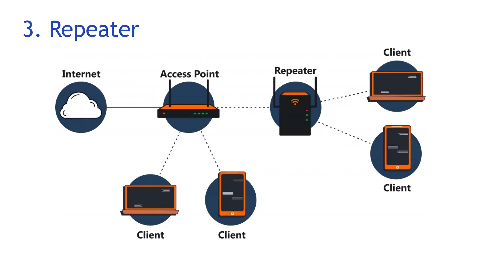 Komponen Jaringan Komputer - Hardware.pptx