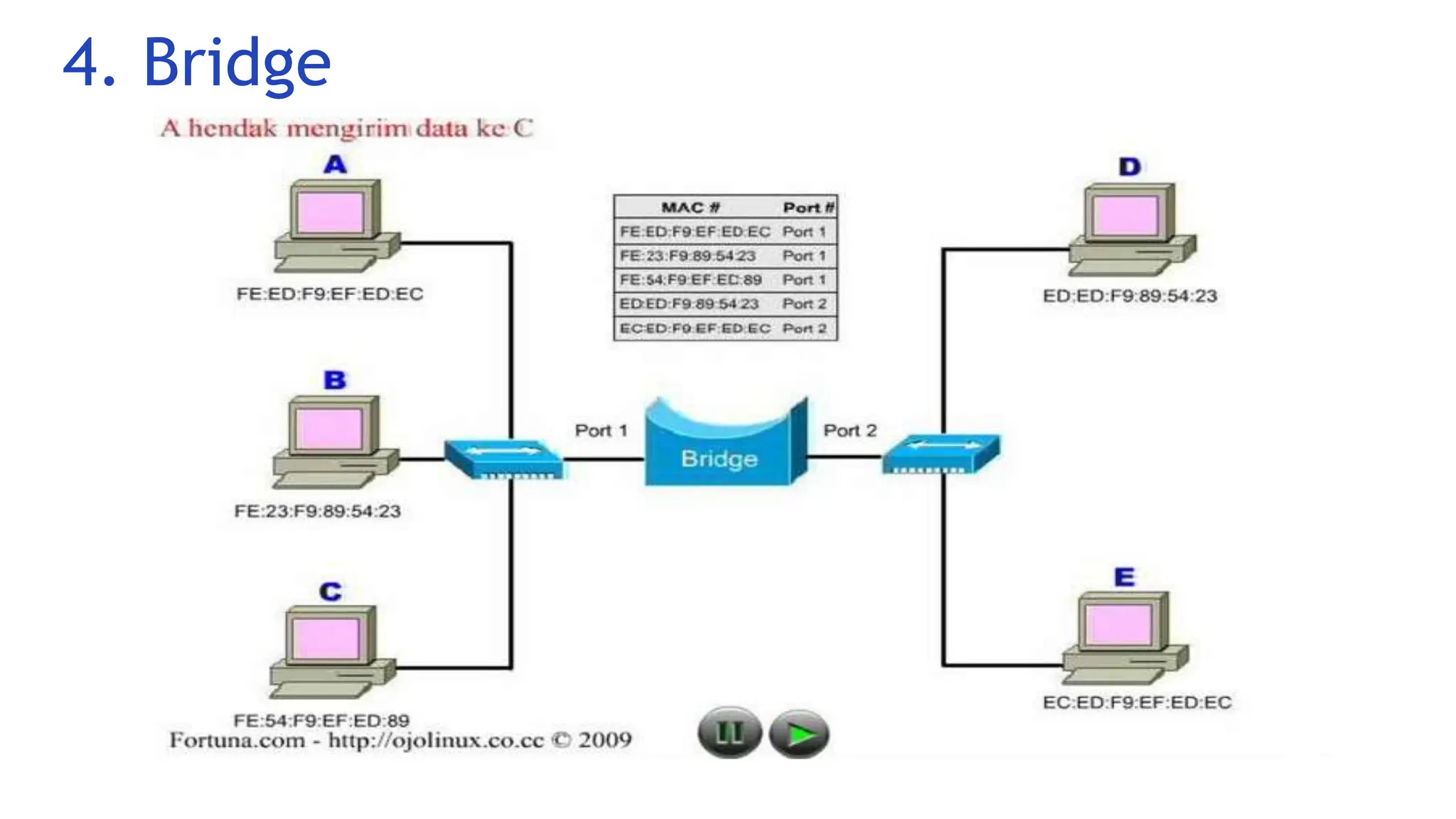 Komponen Jaringan Komputer - Hardware.pptx