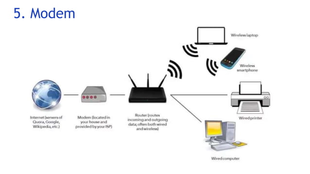 Komponen Jaringan Komputer - Hardware.pptx
