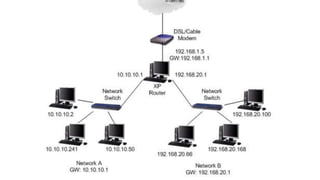 Komponen Jaringan Komputer - Hardware.pptx