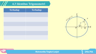 FUNGSI TRIGONOMETRI KELAS 11 TINGKAT LANJUT | PPTX