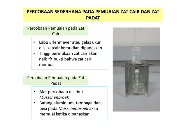 BAB IV -PEMUAIAN ZAT PADAT, CAIR DAN GAS | PPT