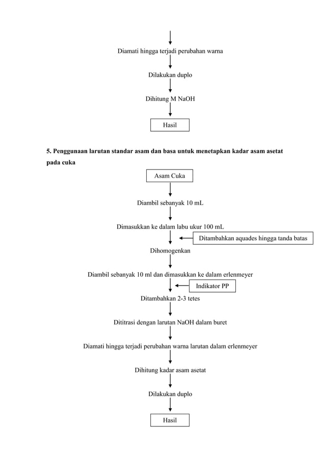 Bab iv asidi alkalimetri | DOCX