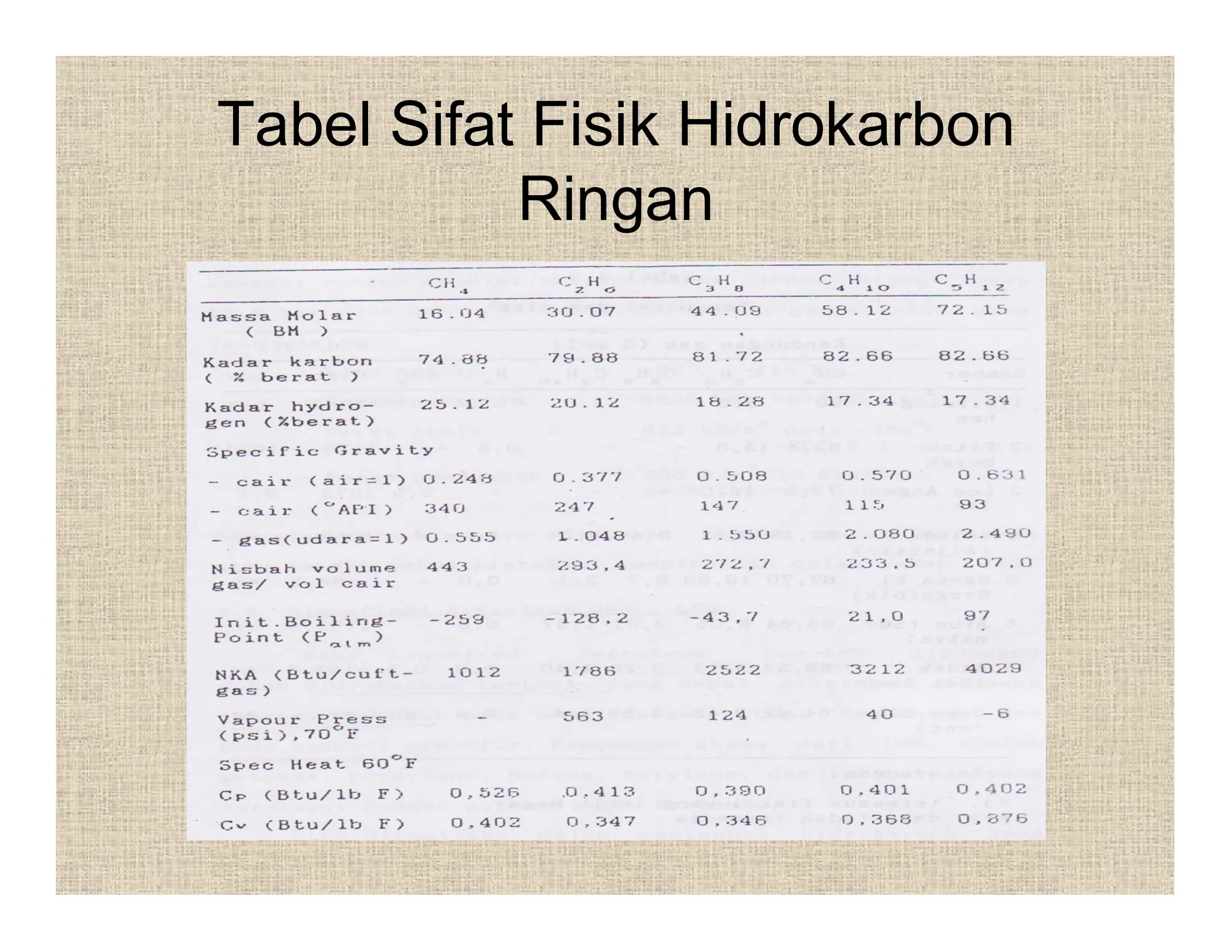 TEKNIK PEMBAKARAN DAN BAHAN BAKAR (BAHAN BAKAR GAS).pdf