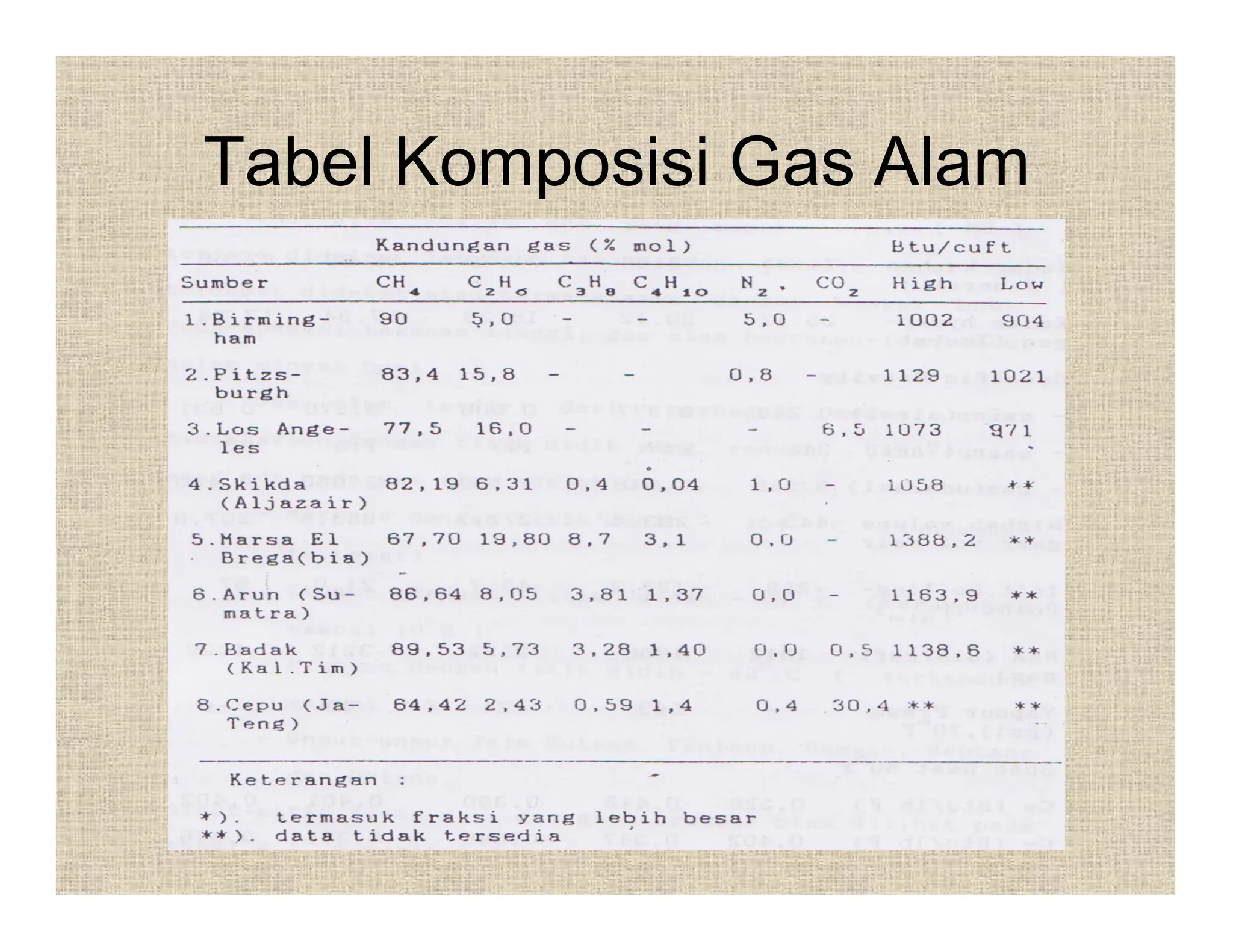 TEKNIK PEMBAKARAN DAN BAHAN BAKAR (BAHAN BAKAR GAS).pdf
