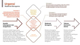 Bab IV_Bahan Tayang PMB _1_Sketsa Kehidupan Beragama.pptx