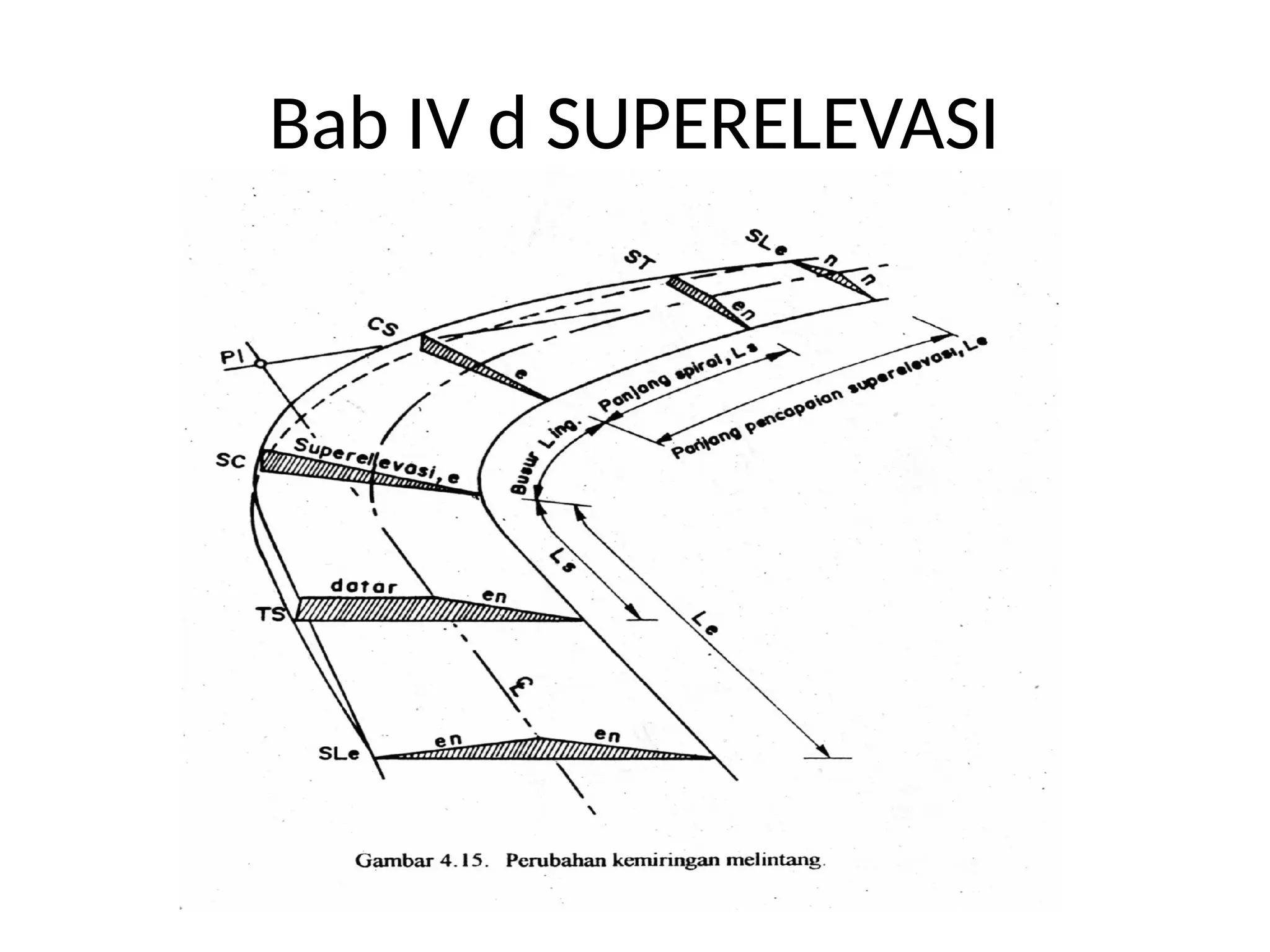 Bab IV d. SUPERELEVASI Bab teknik sipil.pptx