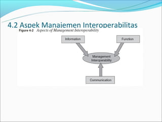 Bab iv dimensi manajemen | PPT