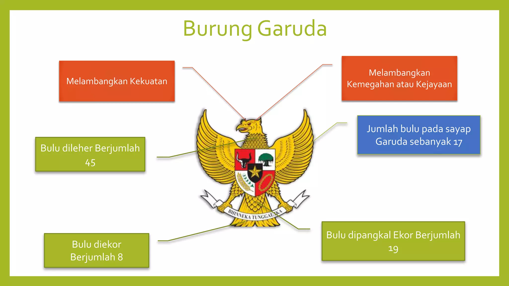Bab IV garuda pancasila sebagai lambang negara | PPTX