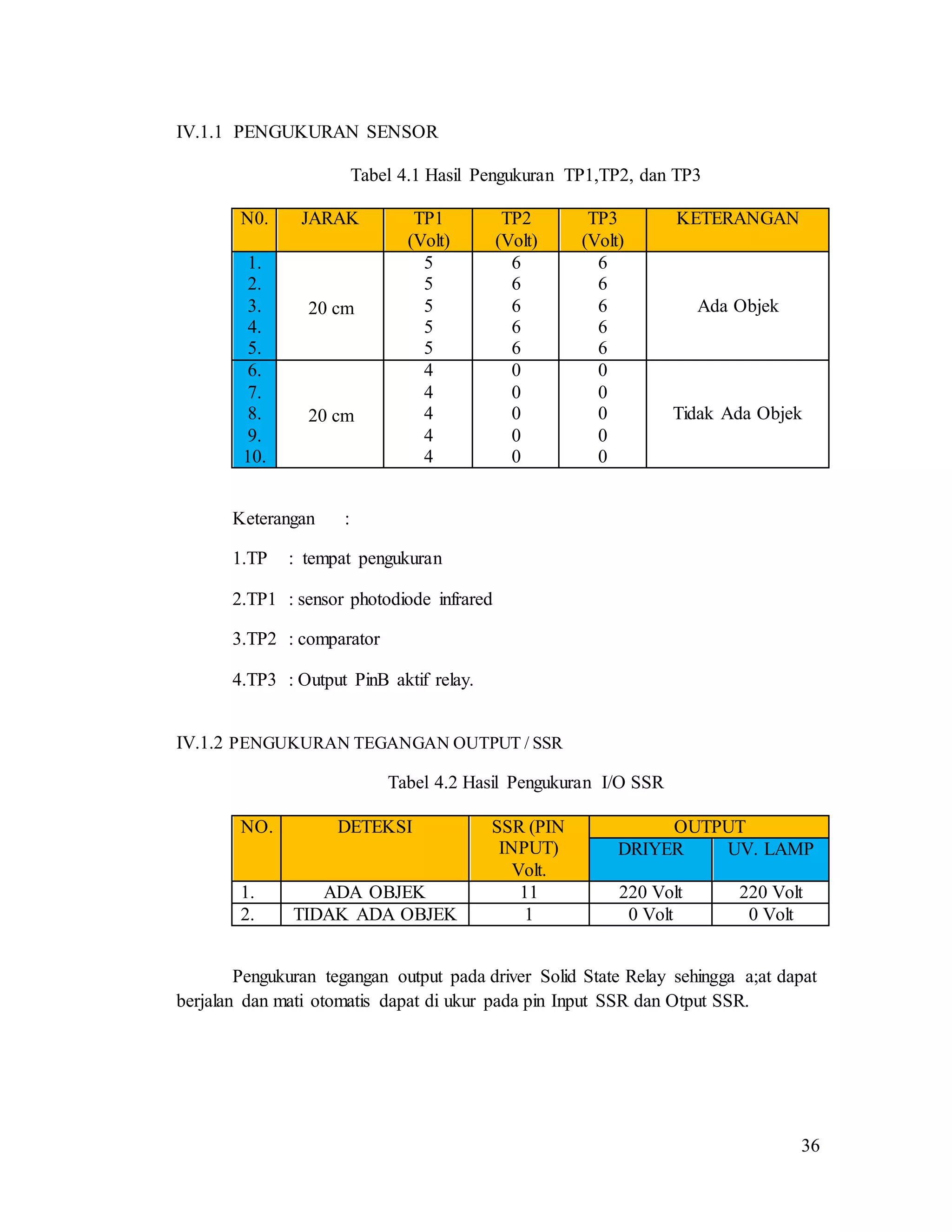 Bab iv hasil fix | PDF