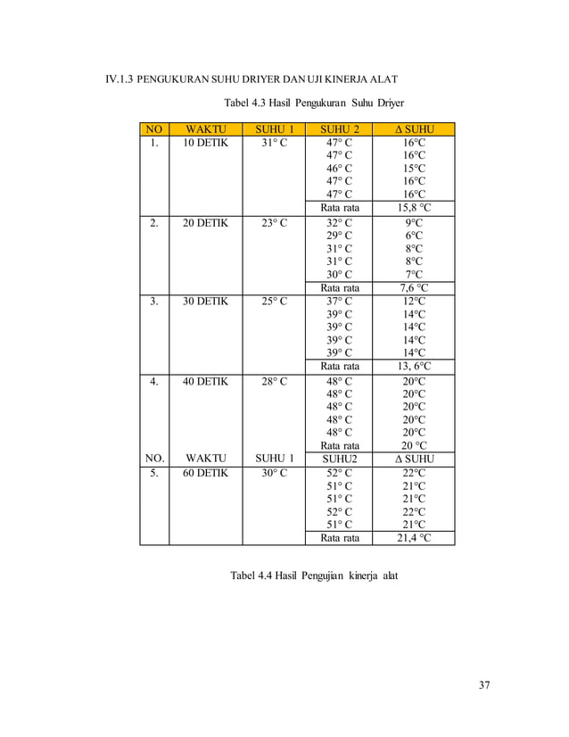Bab iv hasil fix | PDF