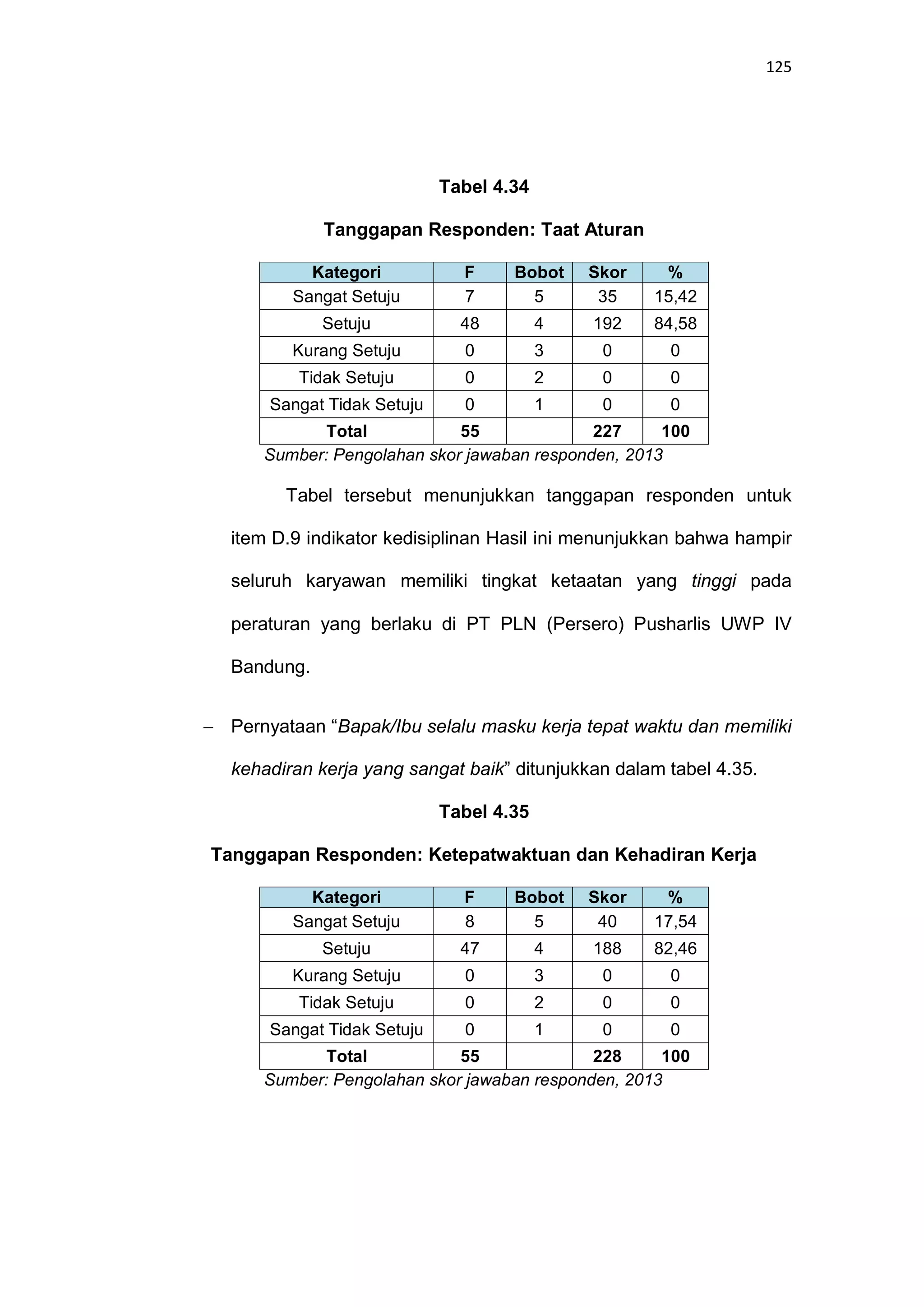 Bab iv hasil penelitian dan pembahasan | PDF