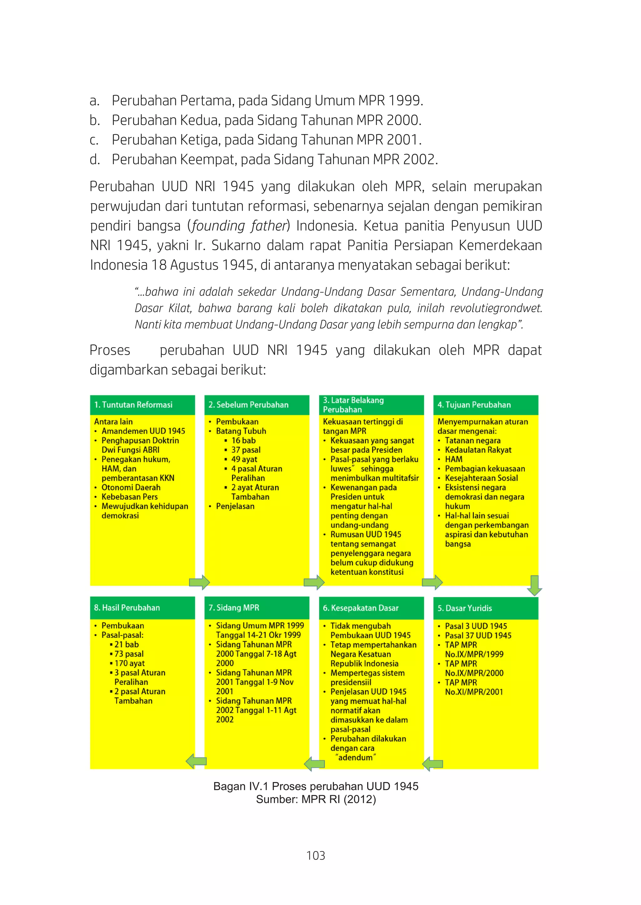 Bab iv nilai dan norma konstitusional uud nri 1945 | PDF