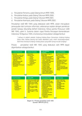Bab iv nilai dan norma konstitusional uud nri 1945 | PDF