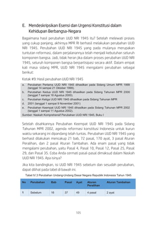 Bab iv nilai dan norma konstitusional uud nri 1945 | PDF