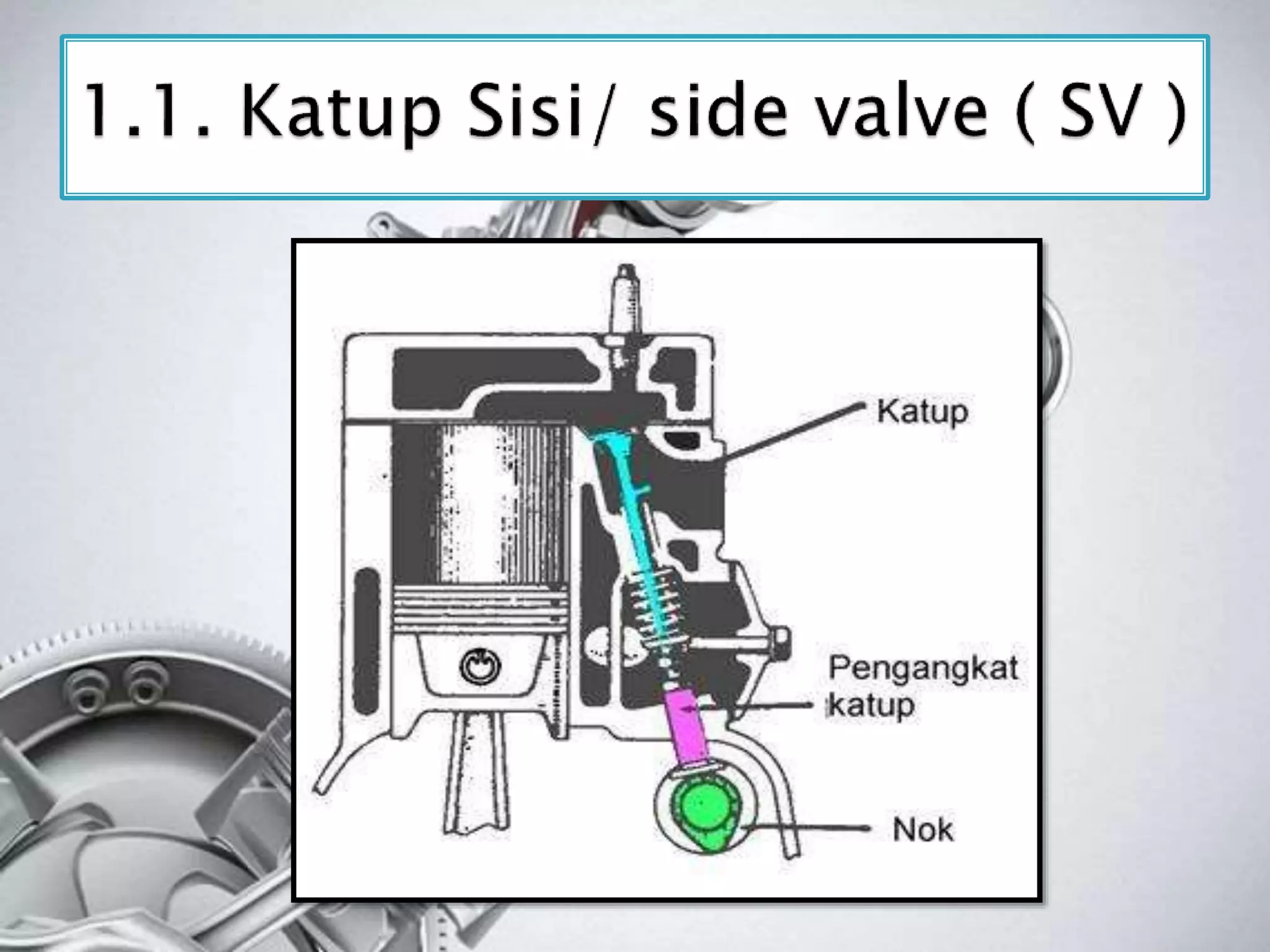 BAB IV : Mekanisme Katup | PPTX