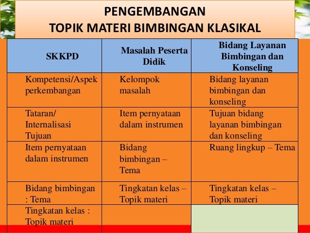 pelaksanaan program bk smk