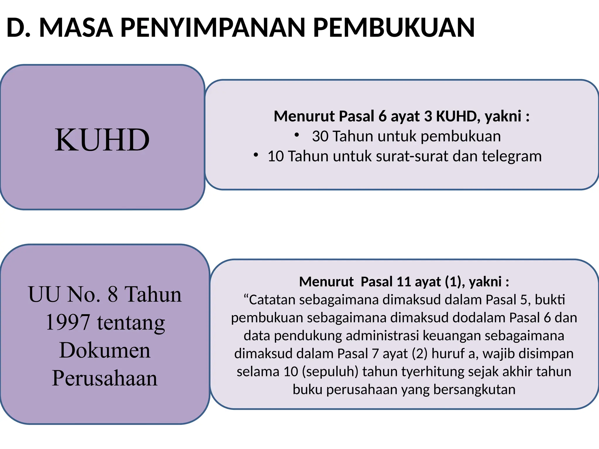 BAB IV PEMBUKUAN dalam Hukum Dagang.pptx