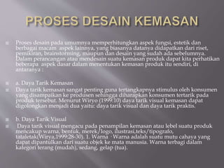 Konsep Desain Prototype dan Kemasan Produk Barang / Jasa | PPTX