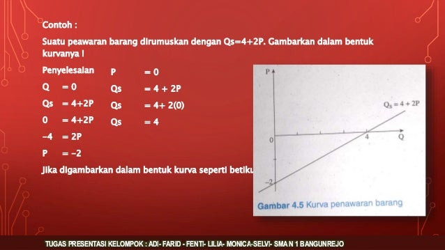 TERBENTUKNYA KESEIMBANGAN PASAR DAN STRUKTUR PASAR