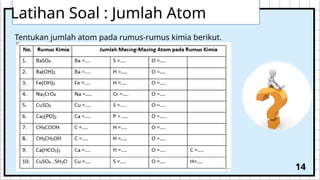BAB IV Rumus Kimia dan Tata Nama Senyawa.pptx