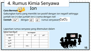 BAB IV Rumus Kimia dan Tata Nama Senyawa.pptx