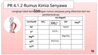 BAB IV Rumus Kimia dan Tata Nama Senyawa.pptx