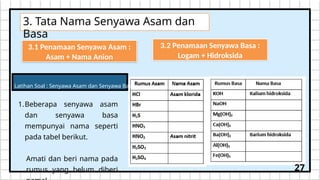 BAB IV Rumus Kimia dan Tata Nama Senyawa.pptx