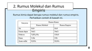 BAB IV Rumus Kimia dan Tata Nama Senyawa.pptx