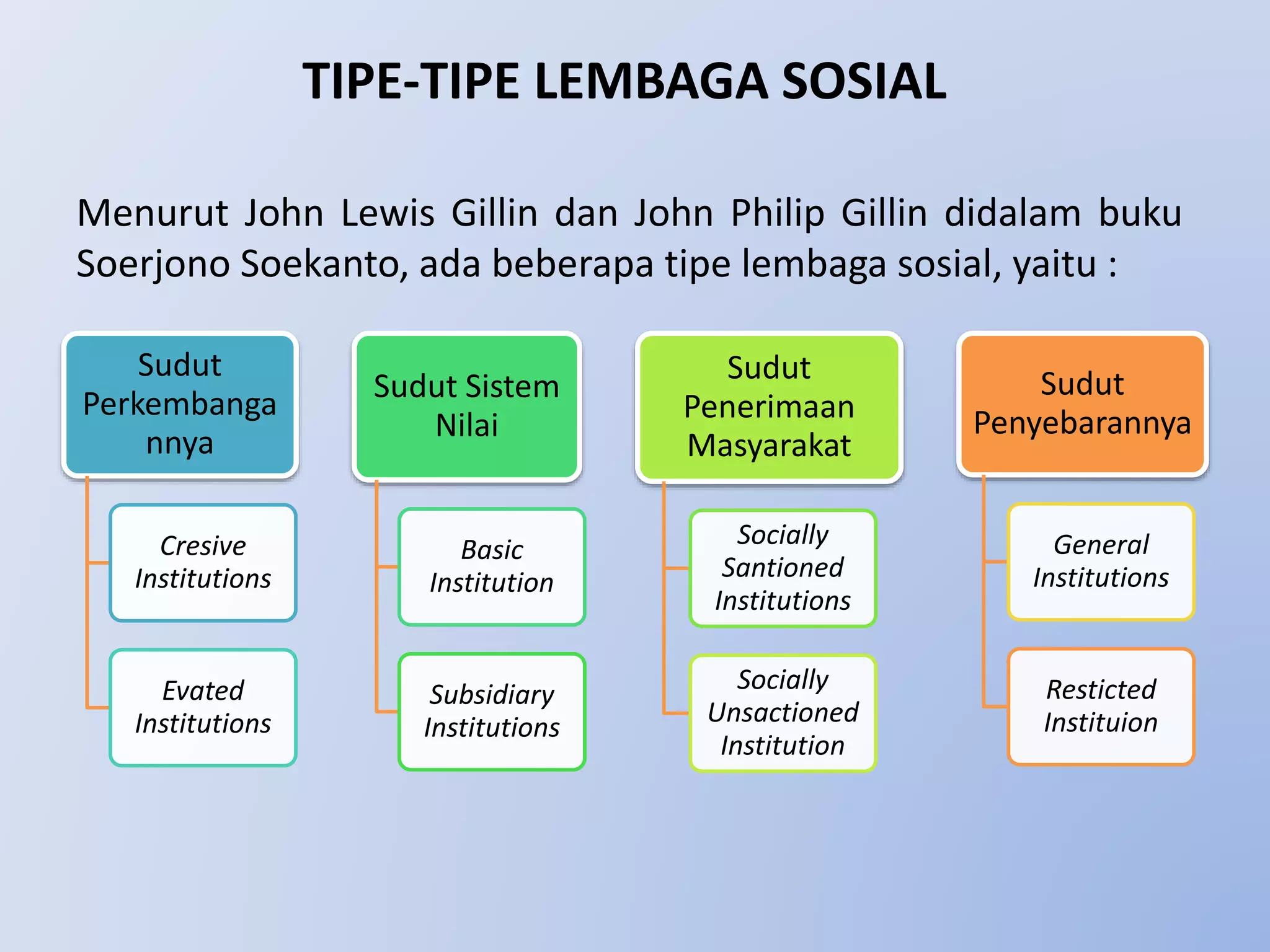 BAB IV STRUKTUR SOSIAL DAN HUKUM.pptx