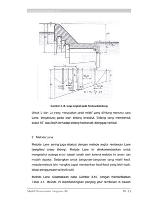 Bab ix perencanaan-bangunan-air | PDF