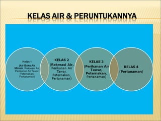 Bab ix iad | PPT
