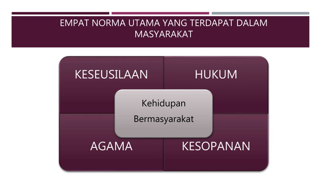 Bab IX pengertian etika, nilai, moral dan norma 1 | PPTX