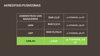 BAB IX standar akreditasi FKTP | PPTX